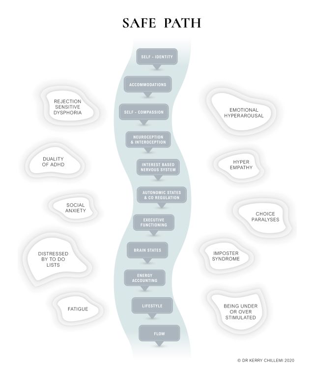 How to Shift Out of ADHD Survival Mode | Psychology Today